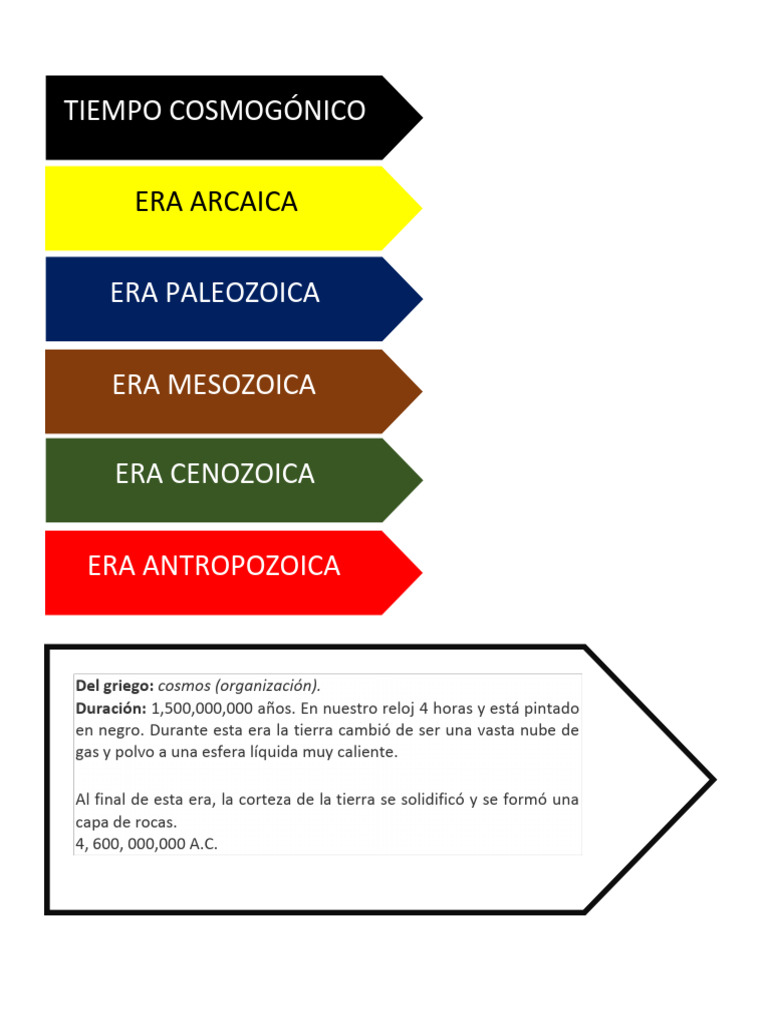 Flechas para El Reloj de Las Eras | PDF | Continente | Escala de tiempo ...