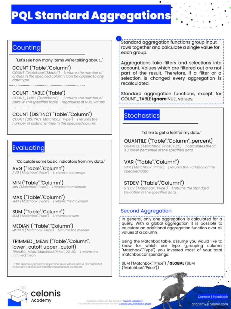 PQL Cheat Sheet - Standard Aggregations | PDF