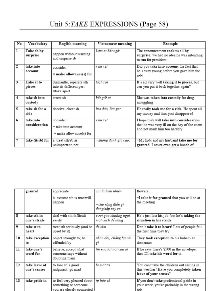 UNIT 5 - Bridging The Gap 1 | PDF