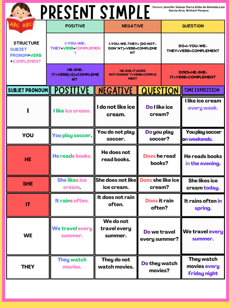 Purple and Orange Playful Present Simple Grammar Worksheet 4 | PDF ...