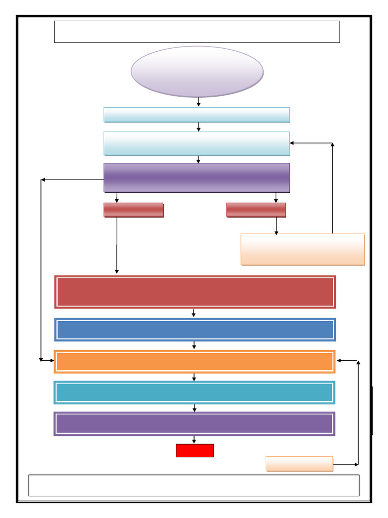DME UG Second Round Choice Filling Flow Chart | PDF