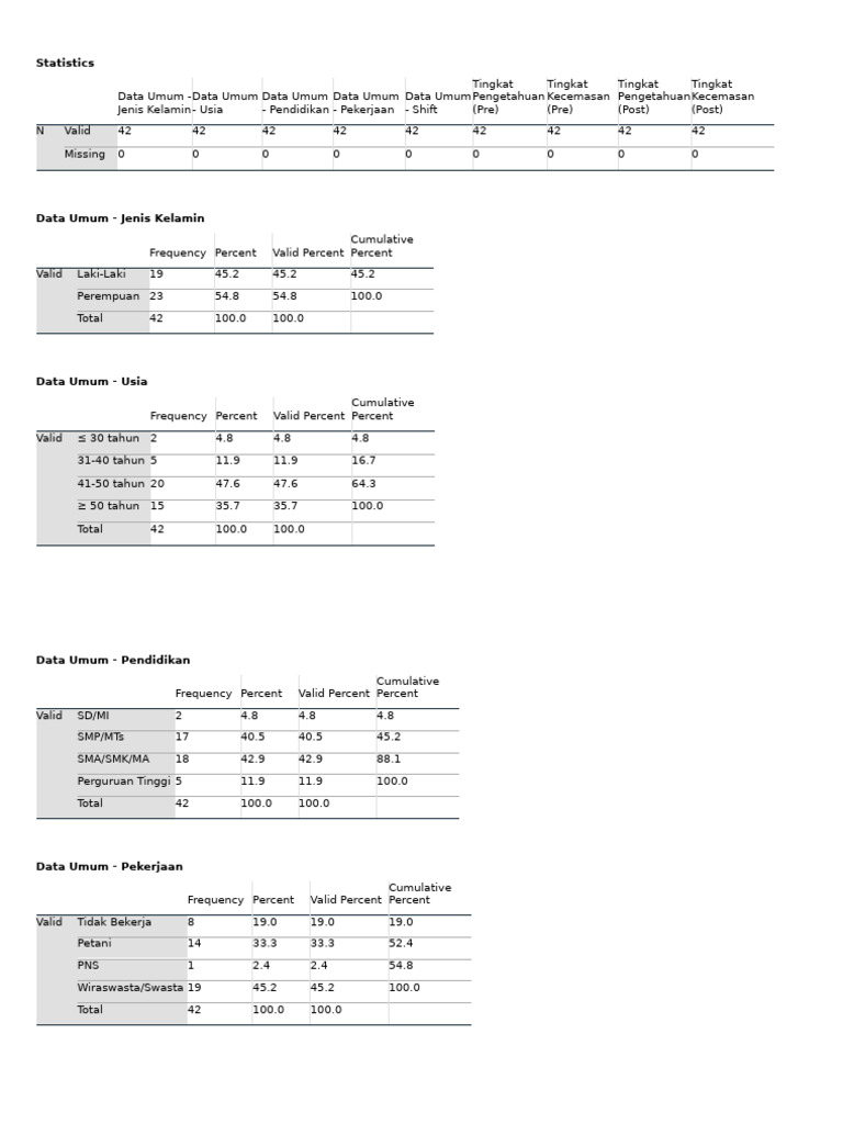 Lampiran 14 Hasil SPSS | PDF