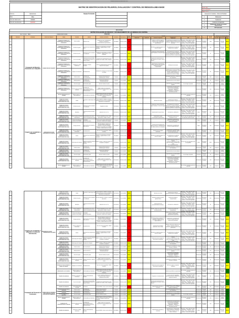IPERC Linea Base - Operaciones Interior Mina | PDF | Seguridad y salud ...