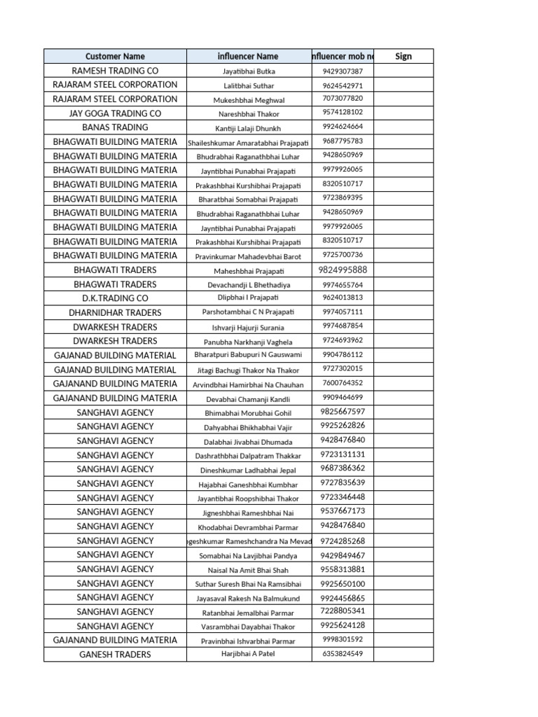 MixCopy of 12.Dry Mix Influencer Scheme_Final Data | PDF