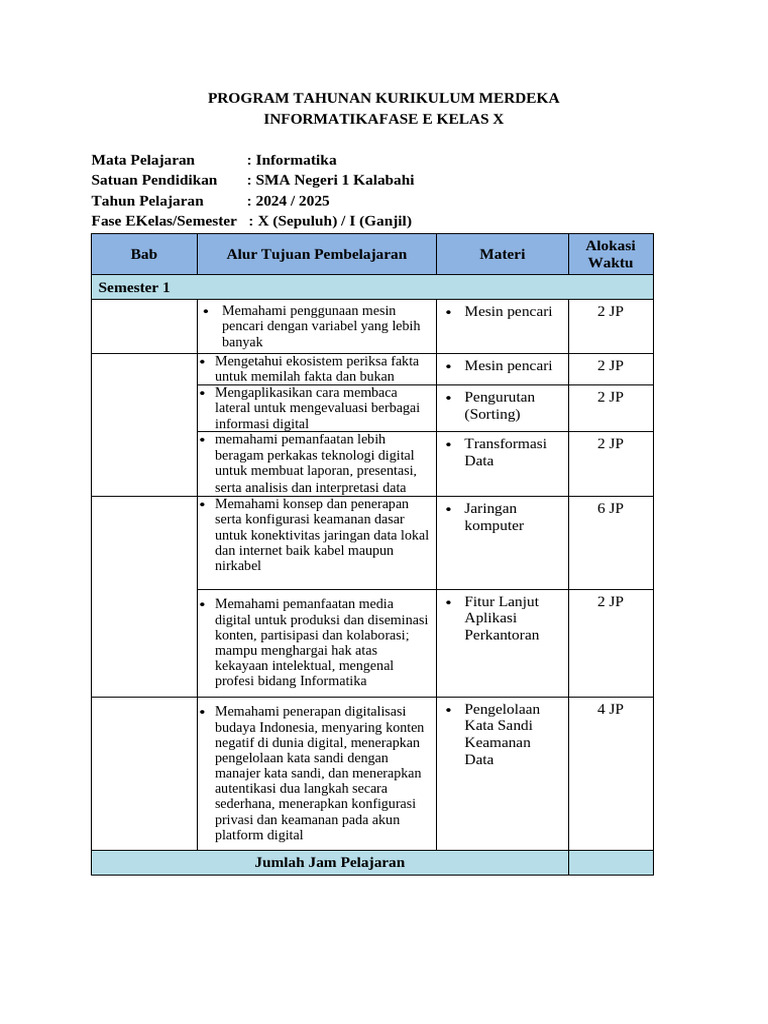 PROTA Fase E - Informatika | PDF