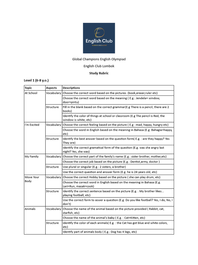 Study Rubric - Docx - Google Dokumen | PDF