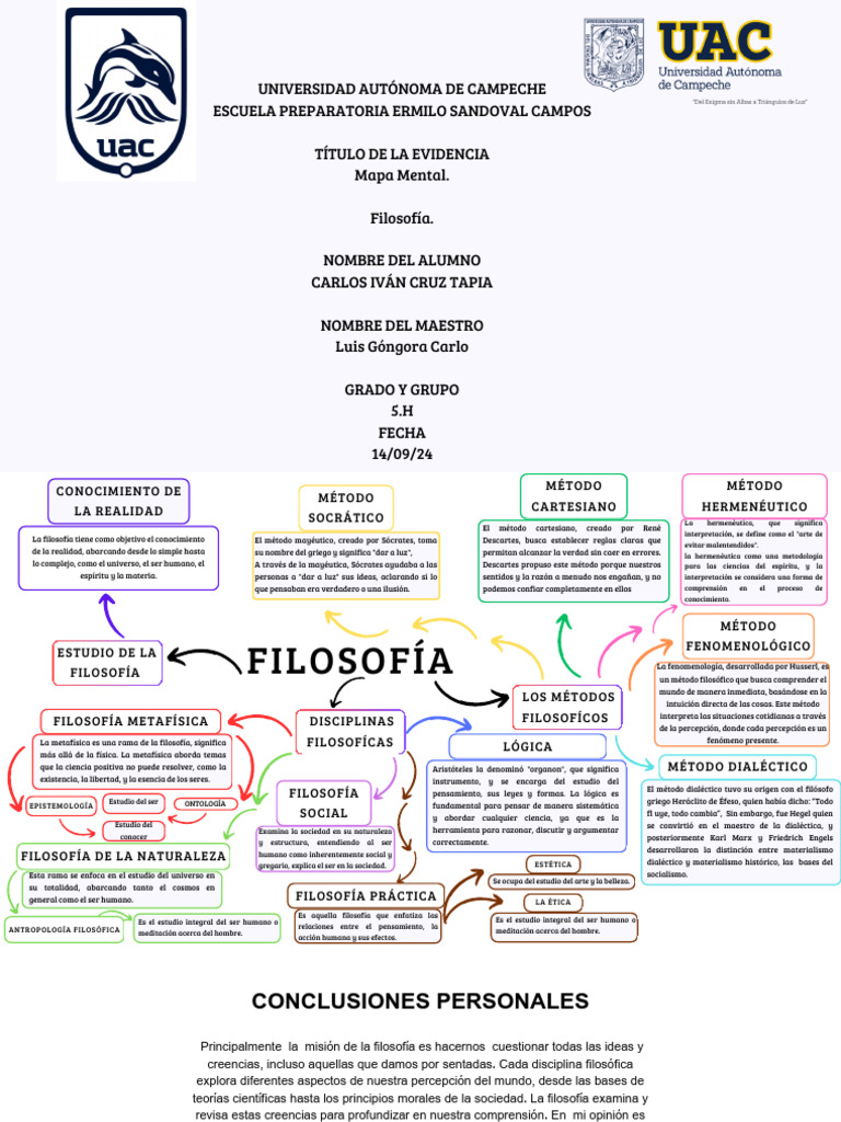 Mapa Mental. - Carlos Ivan Cruz Tapia 5H | PDF
