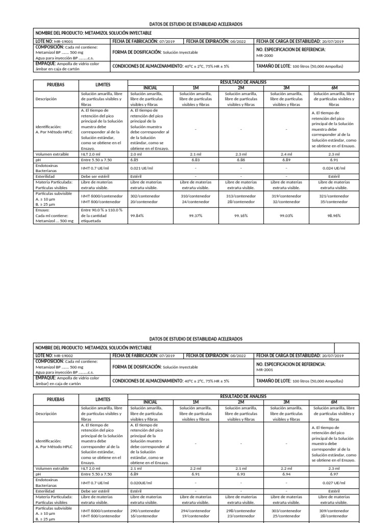 EE METAMIZOL INYECTABLE | PDF