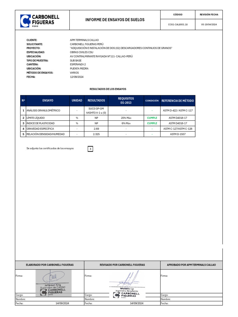 CC61-LAB-SB-005 Ensayos de Control de Sub Base | PDF | Mecánica de suelos | Física Aplicada e ...