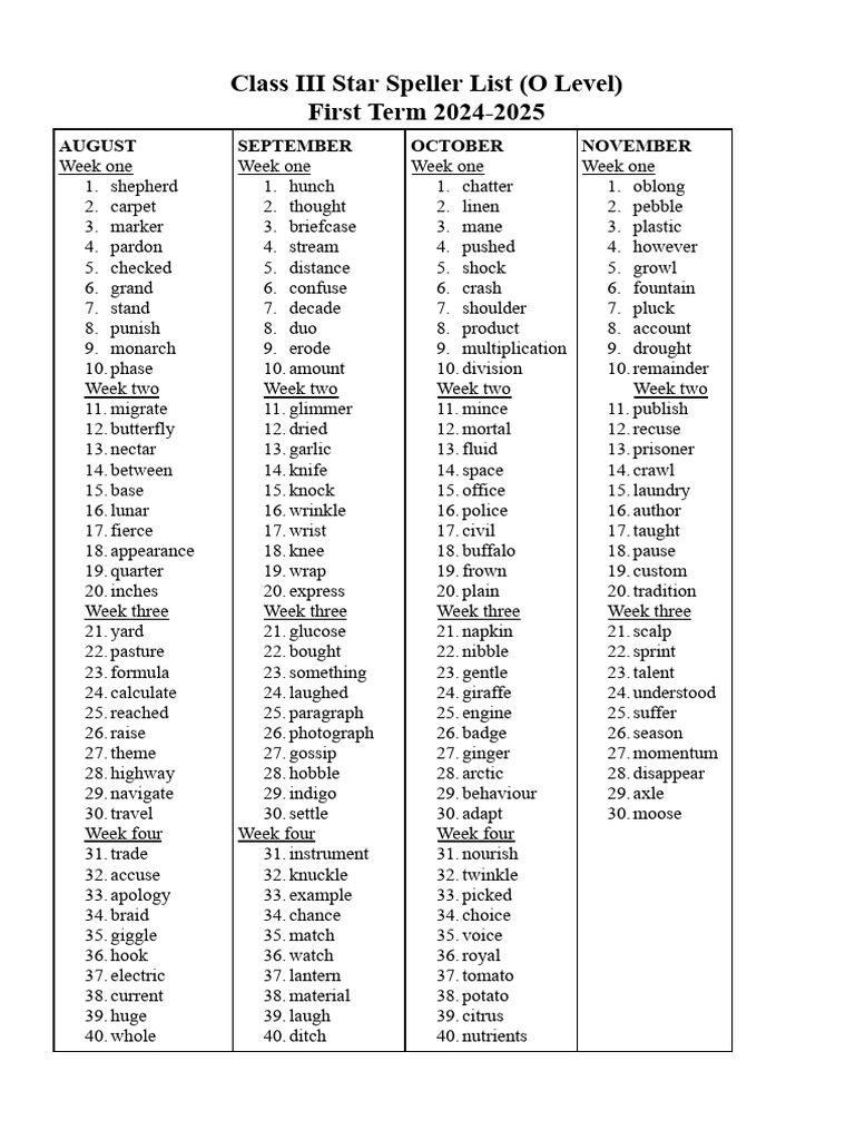 Class III O Level Spelling List 24-25 | PDF