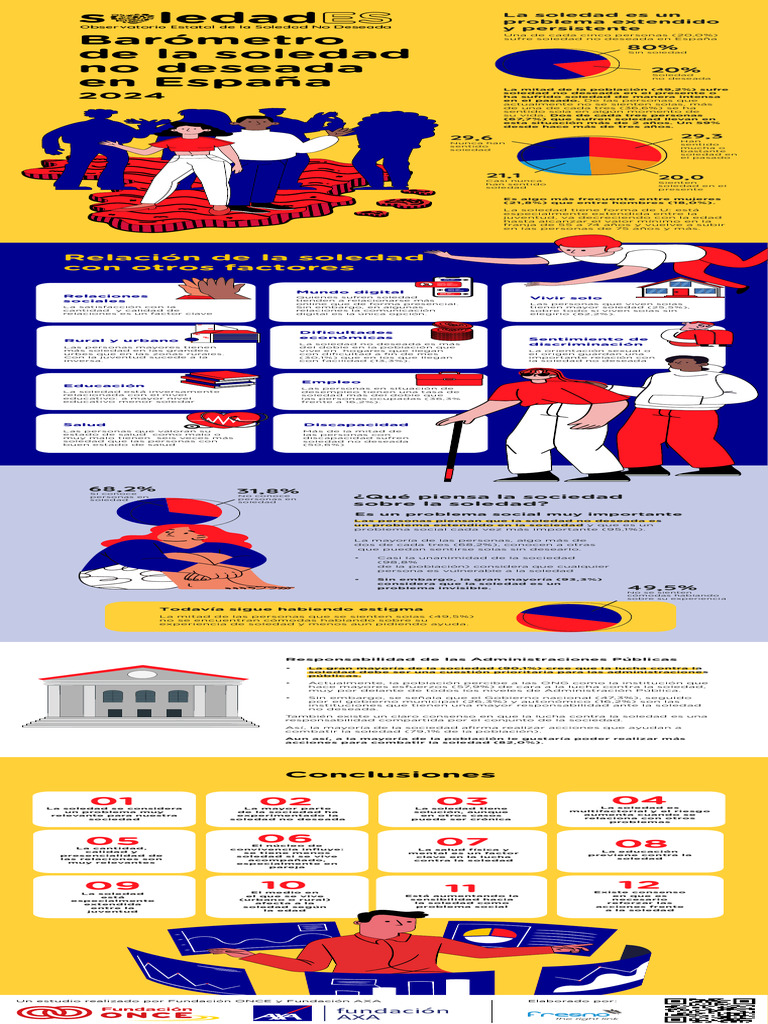 Infograf A Barometro Soledad No Deseada 1718283890 | PDF