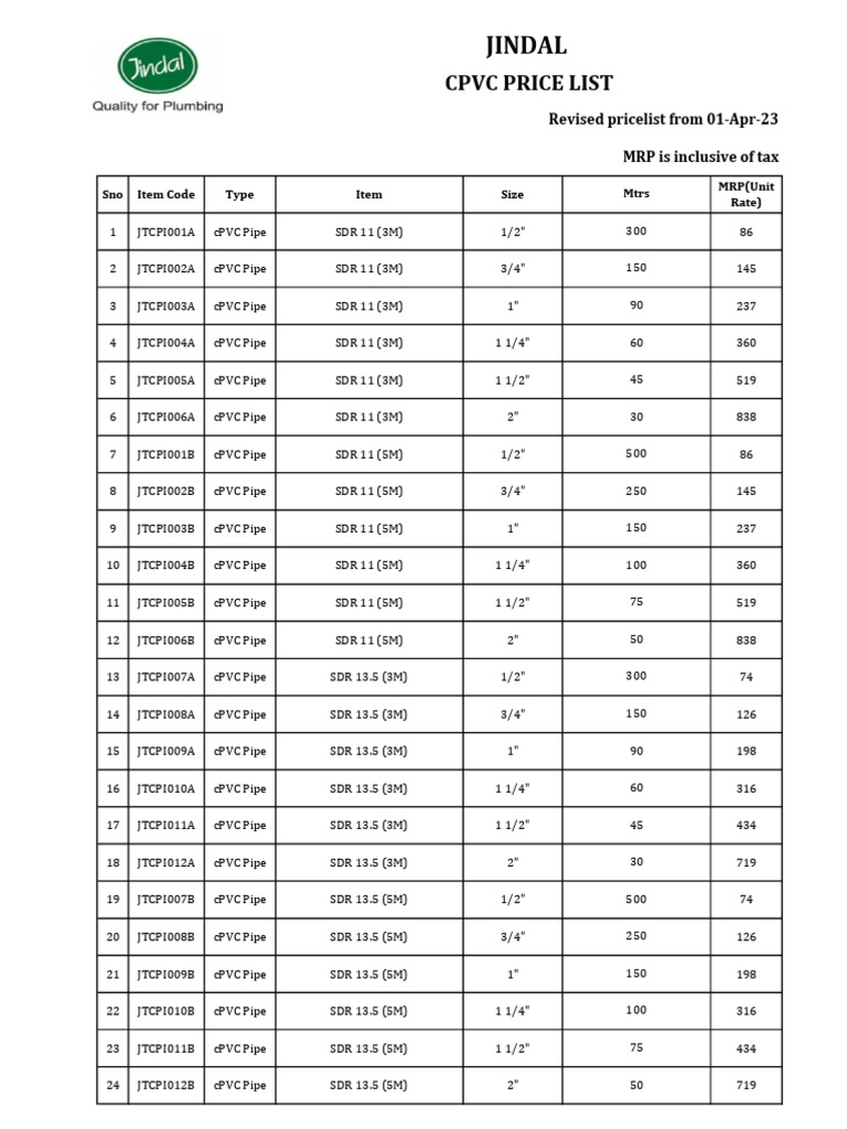 Jindal New MRP-cPVC | PDF