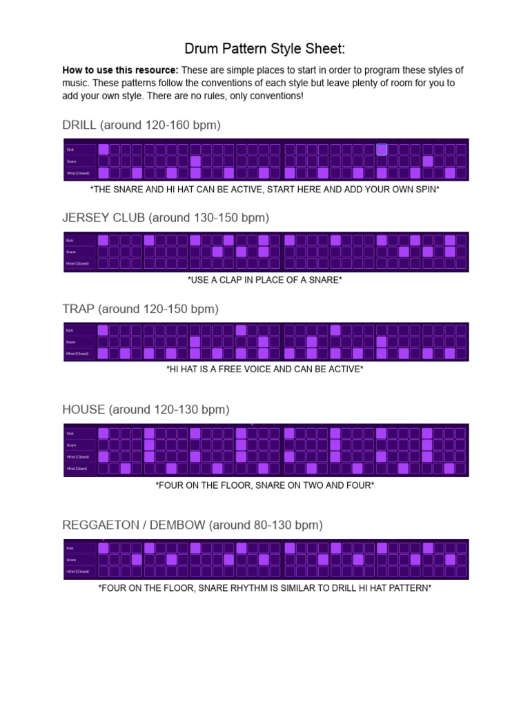 Drum Pattern Style Sheet | PDF