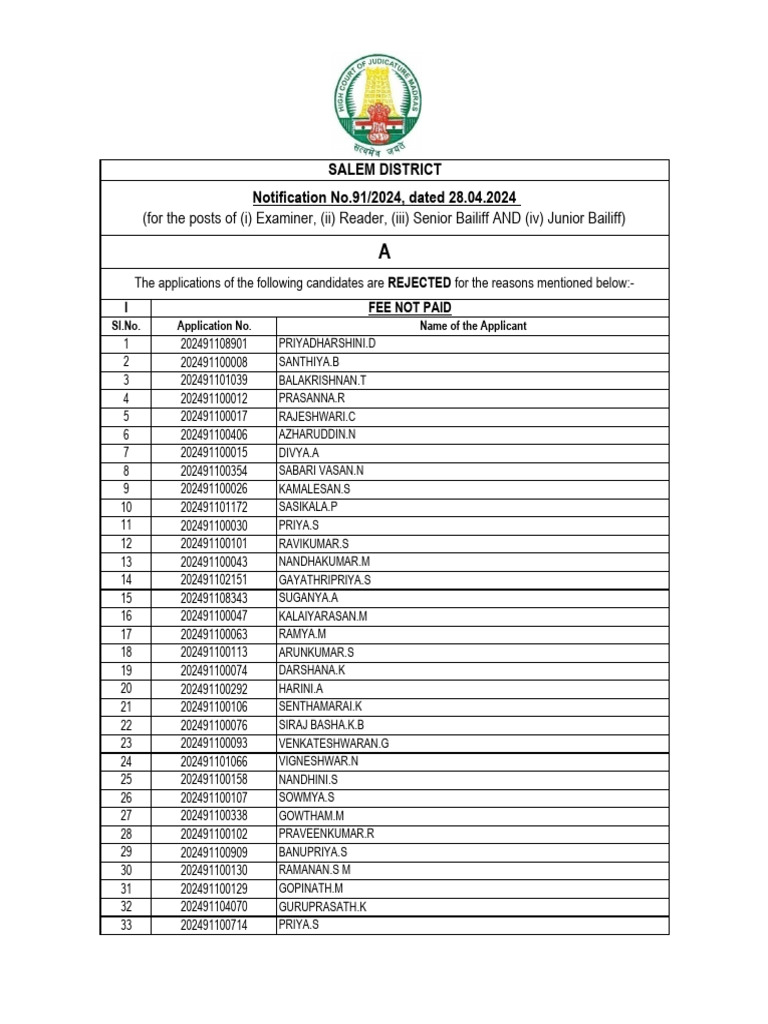 Salem-Rejection List | PDF