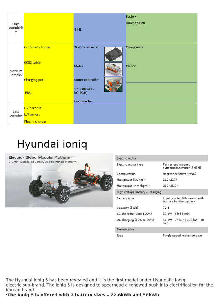 Vehicel Comparison in India | PDF | Electricity | Motor Vehicle