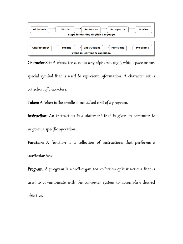C Programming Basics: Data Types & Tokens | PDF | Reserved Word ...
