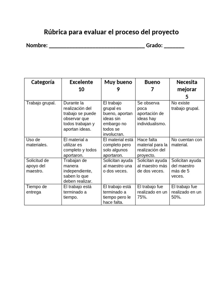 Ejemplo de Rúbrica para evaluar el proyecto | PDF