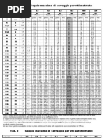 Tabella Coppie Serraggio DIN 267 | PDF
