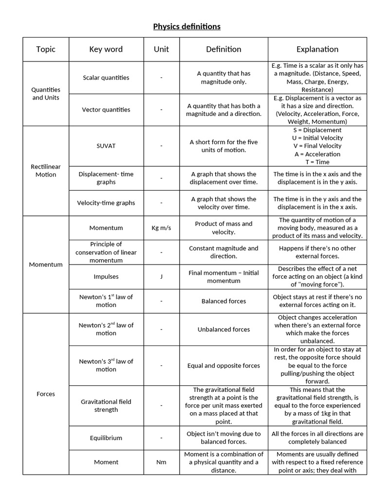 Physics Definitions AS Level | PDF