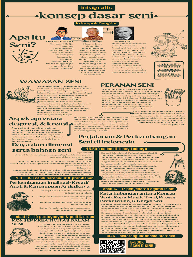 Green and Yellow Classic English Literature Timeline Period ...