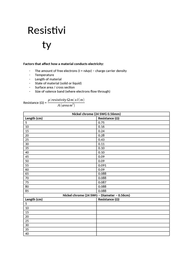 Resistivity AS Physics 2 | PDF