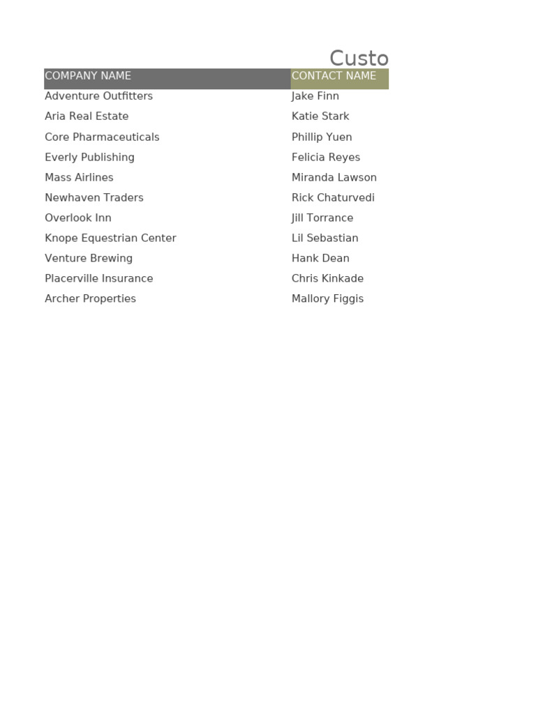 Excel Modifyingcells Practice | PDF