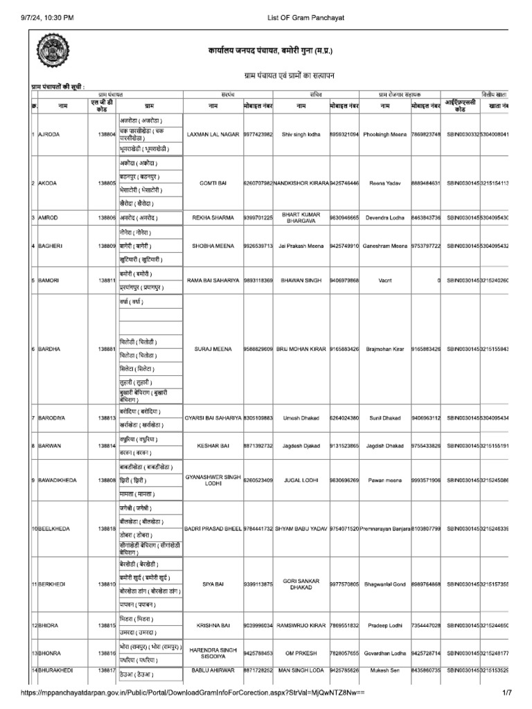 Janpad Panchayat, BAMORI | PDF