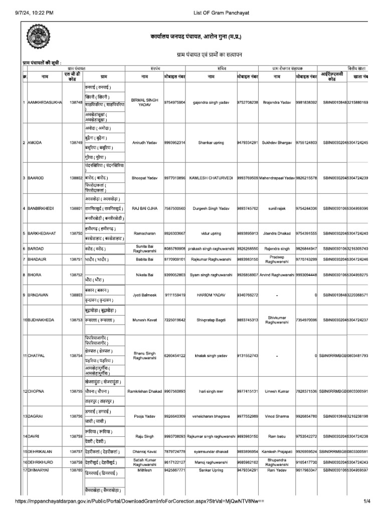 Janpad Panchayat, AARON | PDF