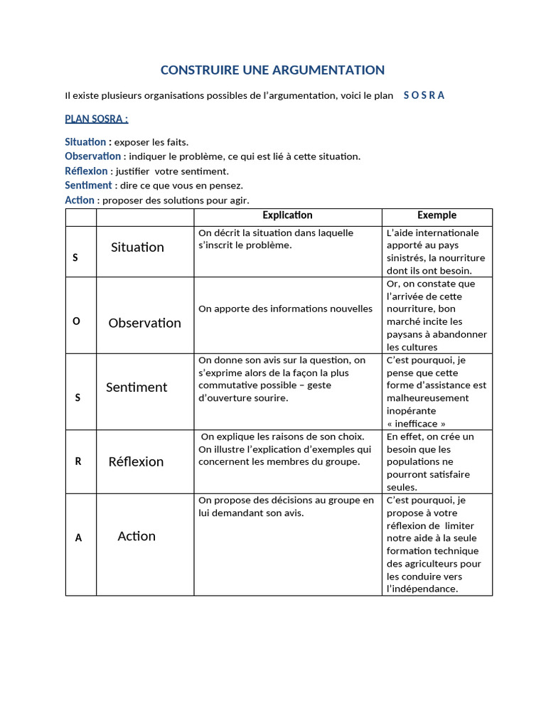 Construire Une Argumentation | PDF