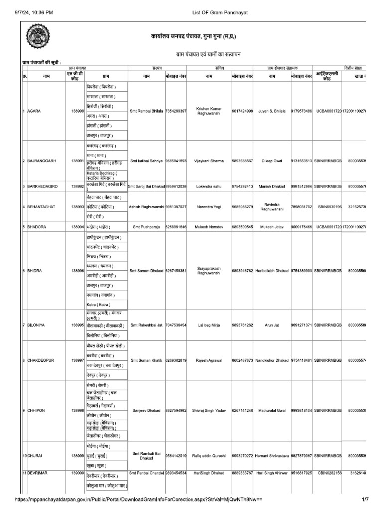 Janpad Panchayat, GUNA | PDF