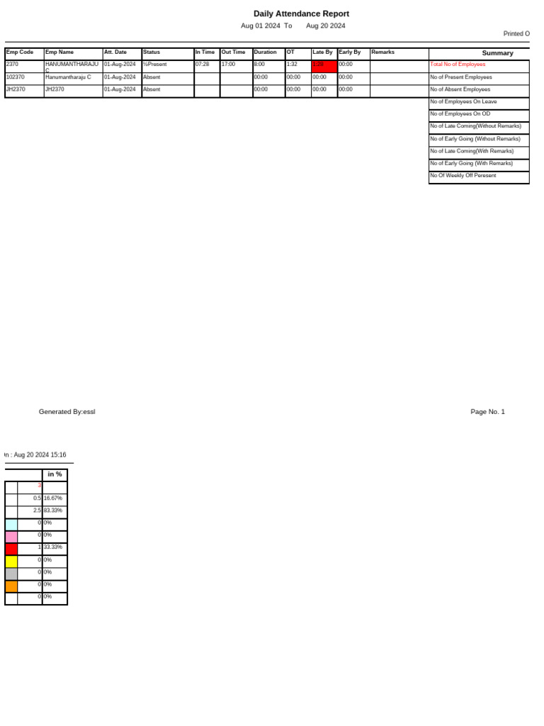Attendance Summary Report | PDF