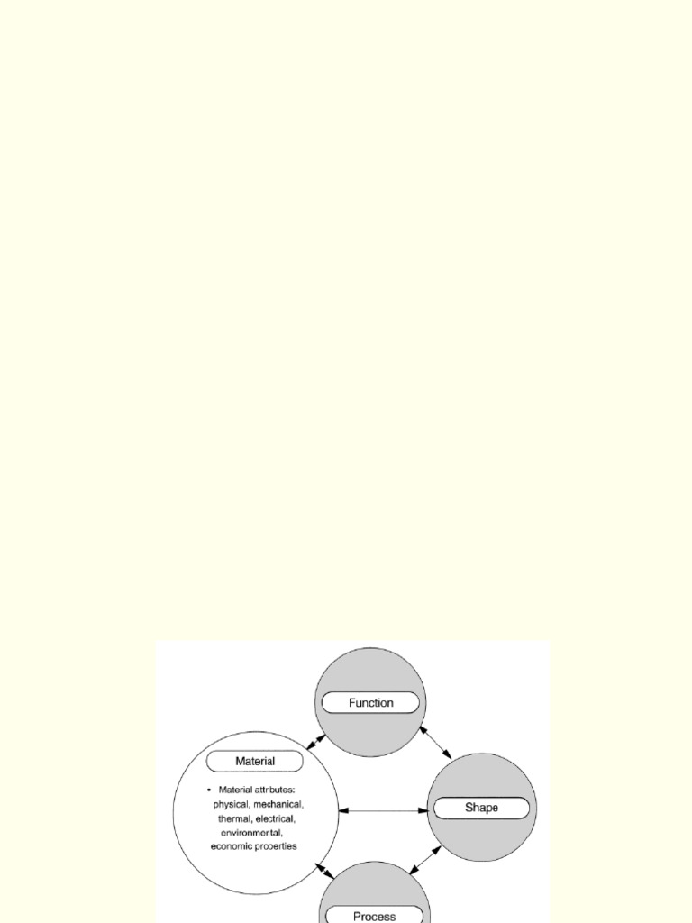 Material Lecture 1 | PDF