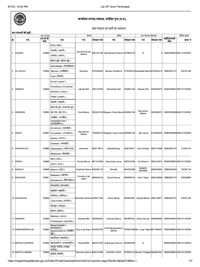 Janpad Panchayat, CHACHODA | PDF