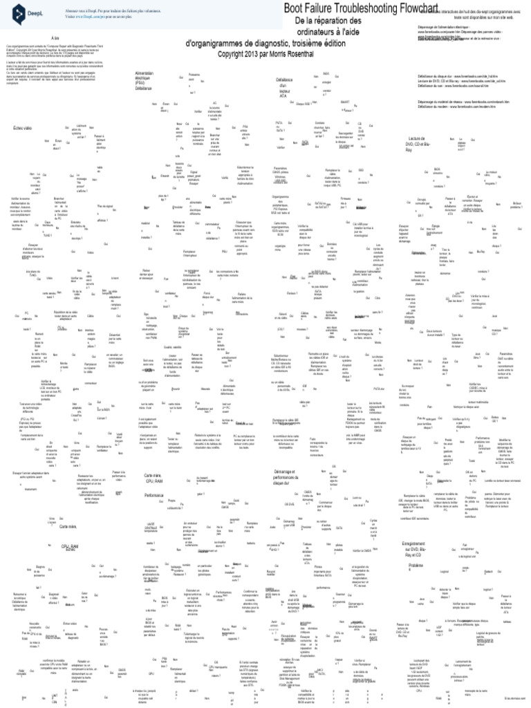 Flowchart Fr | PDF