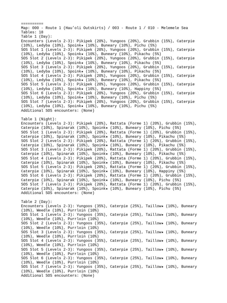Encounter Tables | PDF