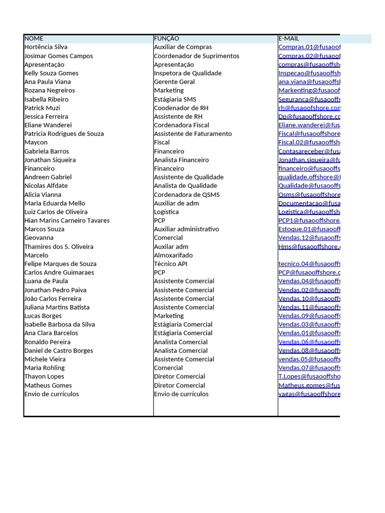 Lista de E-mails_fusão Offshore | PDF