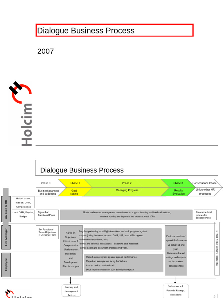 Dialogue Process | PDF