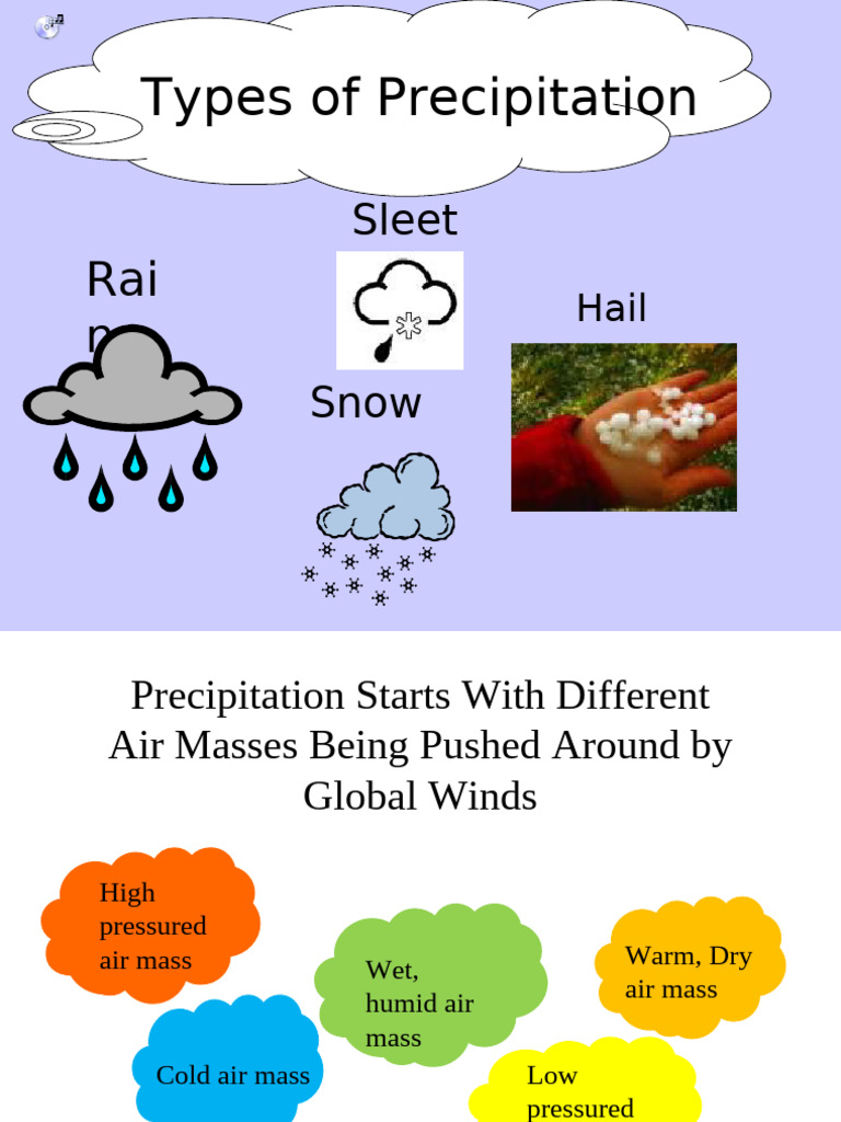 Types of Precipitation | PDF