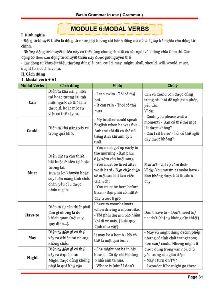 Modal Verbs | PDF