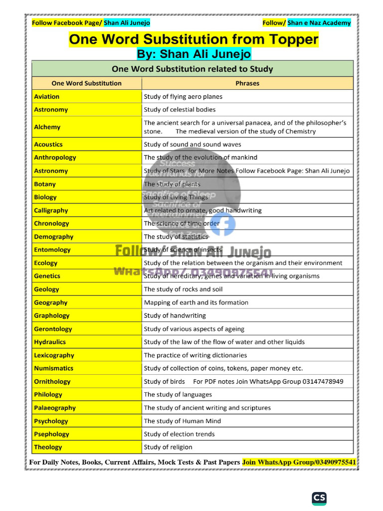 Most Important One Word Substitute From Topper Website by Shan Ali ...