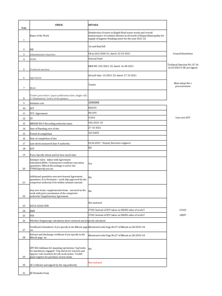 Works Basic Check List | PDF | Value Added Tax | Taxes