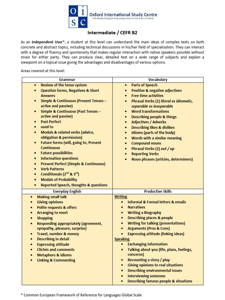 Intermediate English Mastery Guide | PDF | Verb | Language Arts & Discipline
