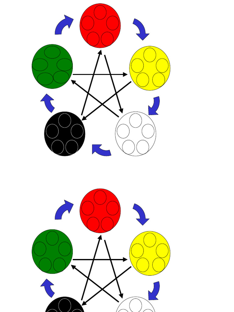 5 Elementos | PDF