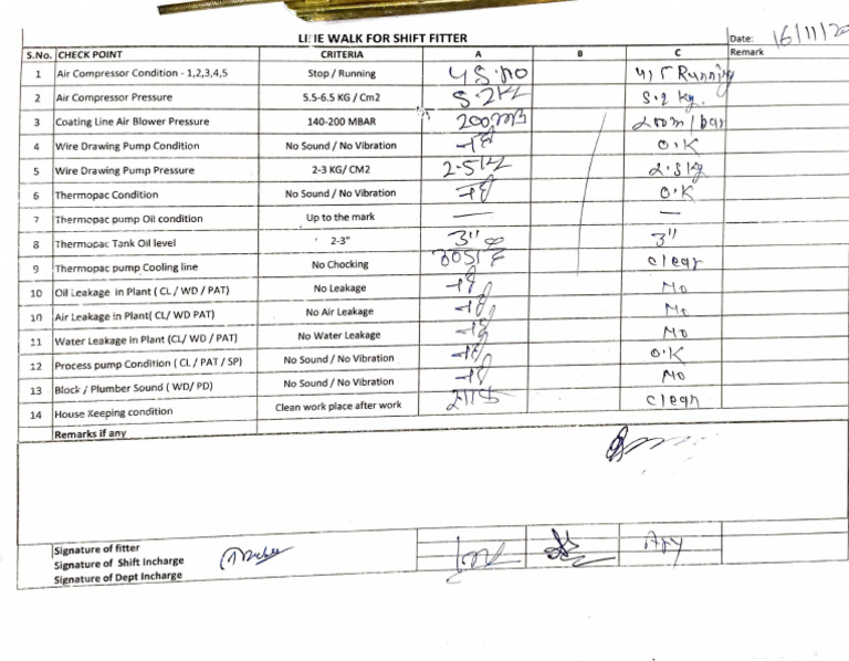 Shift Fitter Daily Checklist | PDF