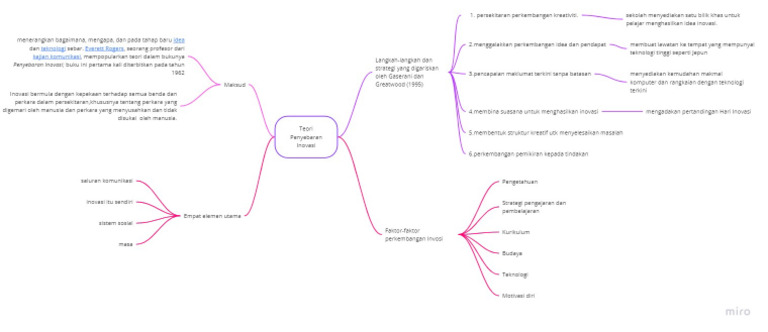 Technology Diffusion Theory 1 | PDF