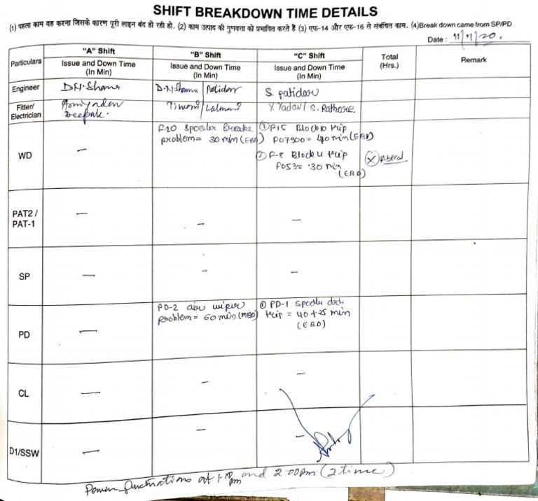 Shift Breakdown Register (Common) | PDF
