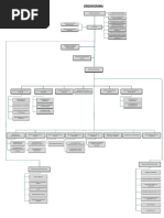 ADB Organization Chart | PDF | Asian Development Bank | Business