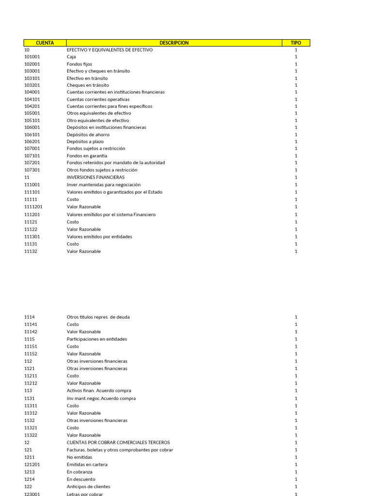 Castillo Angulo Alexandra Juliana Practica | PDF