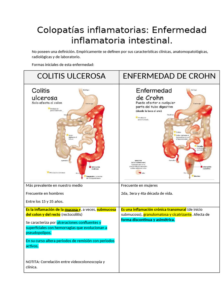 Colopatías Inflamatorias | PDF