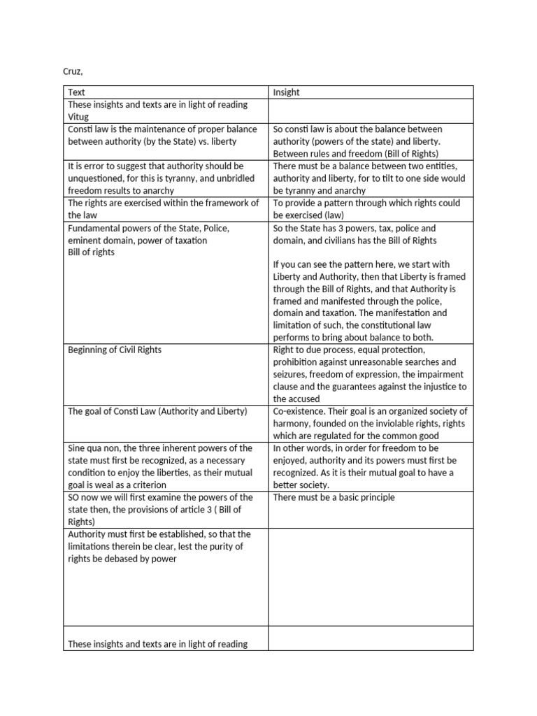 Law Notes Consti | PDF